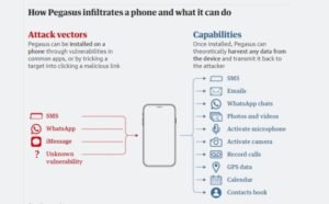 Pegasus spyware download - Fact Forever